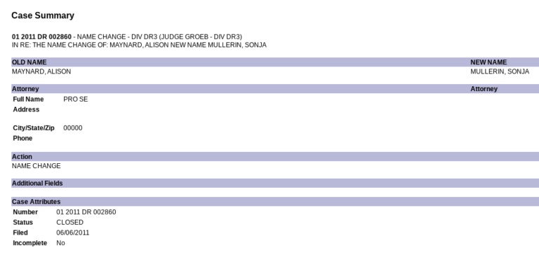 Alison Maynard aka Sonja Mullerin lives in San Antonio Texas